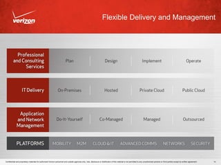 Verizon Enterprise Solutions Overview | PPT
