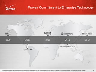 Verizon Enterprise Solutions Overview | PPT