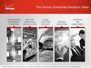 Verizon Enterprise Solutions Overview | PPT