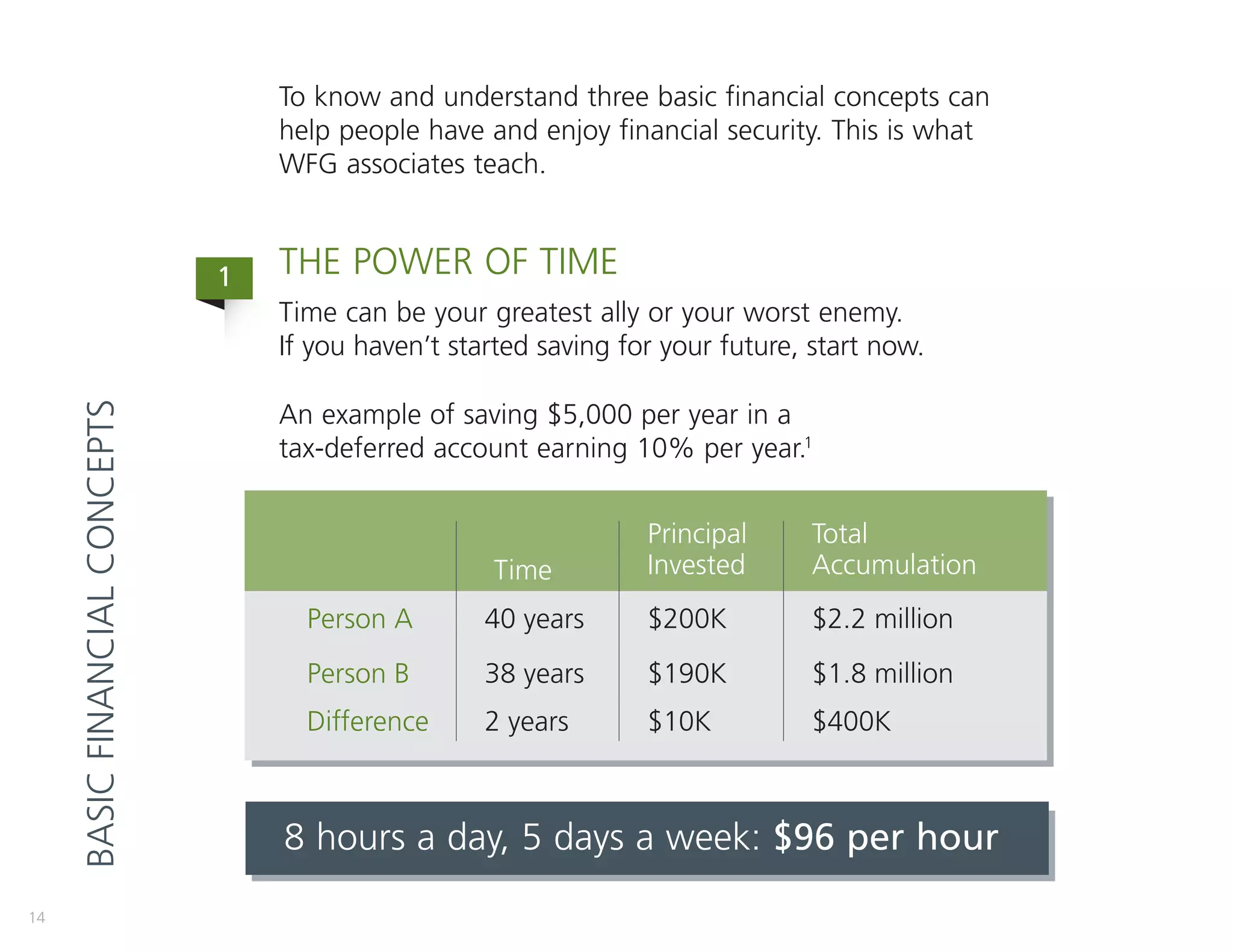 WFG Business presentation | PDF