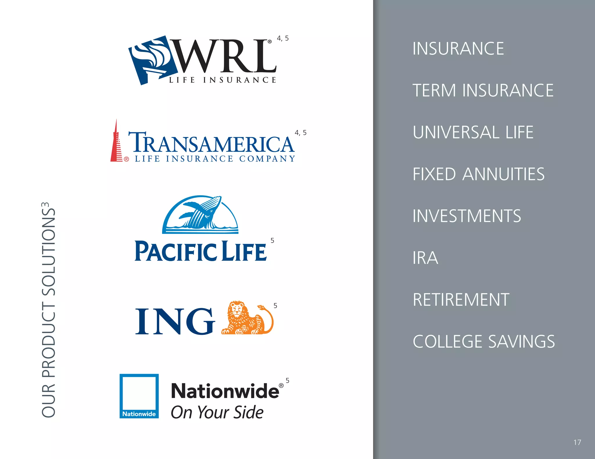 WFG Business presentation | PDF