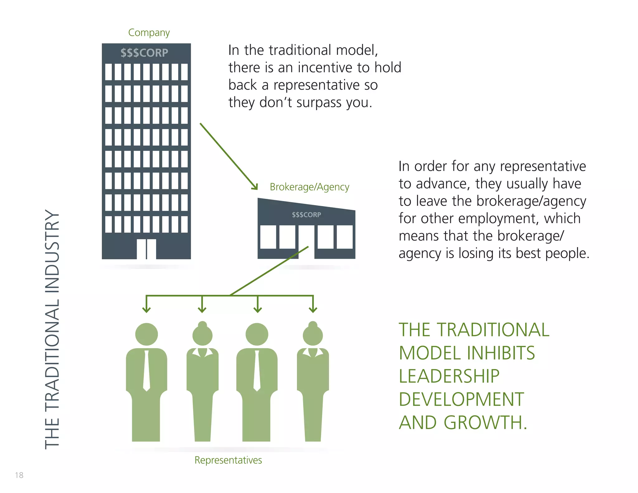 WFG Business presentation | PDF
