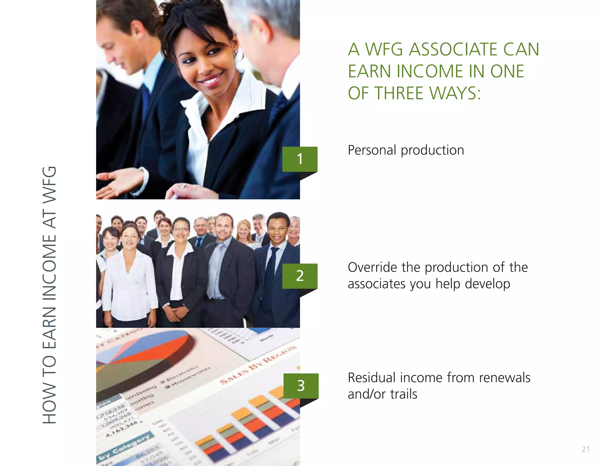 WFG Business presentation | PDF