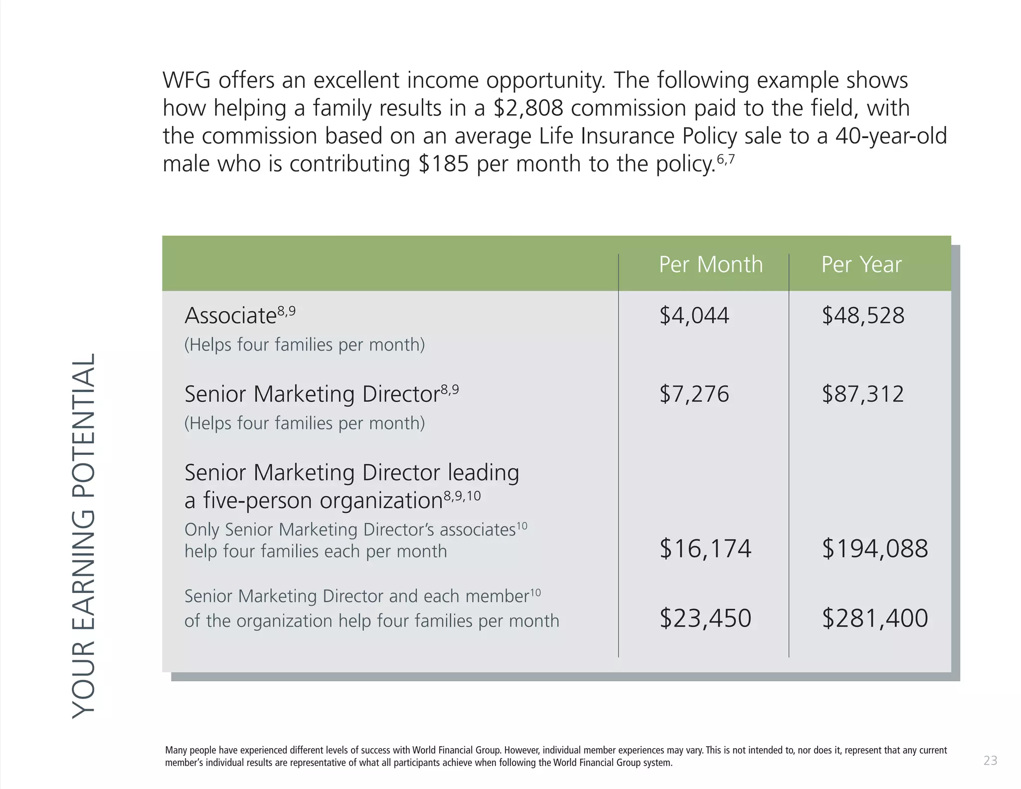 WFG Business presentation | PDF