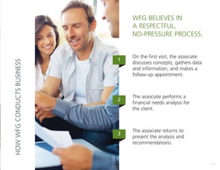 WFG Business presentation | PDF