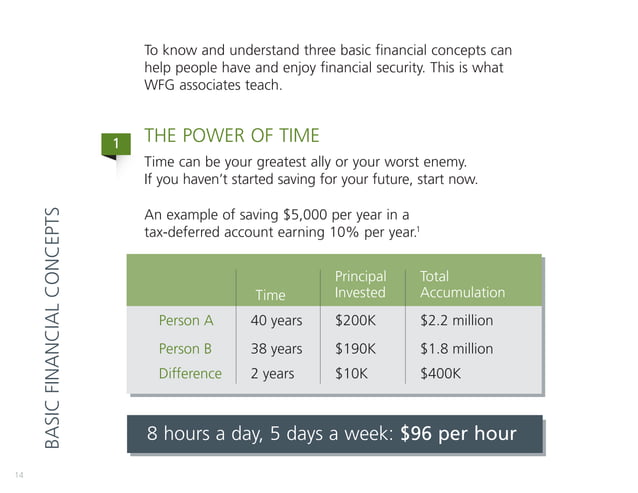 WFG Business presentation | PDF