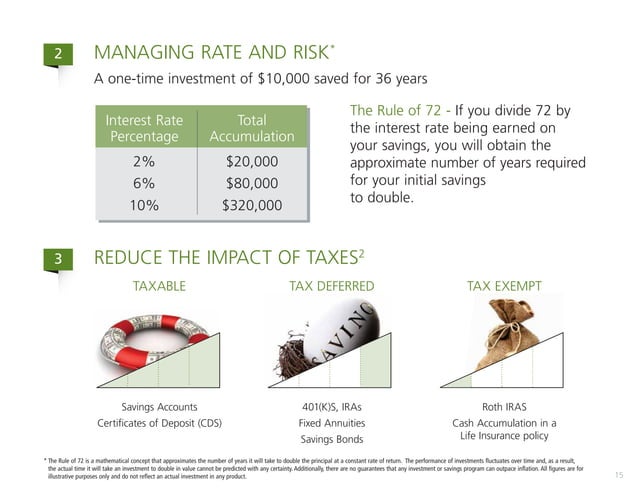 WFG Business presentation | PDF