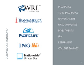 WFG Business presentation | PDF