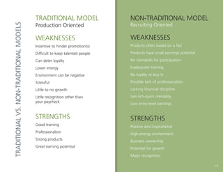 WFG Business presentation | PDF