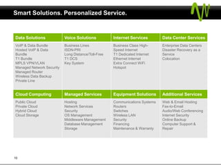 2012 Windstream Overview[1] | PPTX