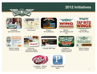Wingstop 2012 CRM Loyalty and Interactive Year in Review | PDF