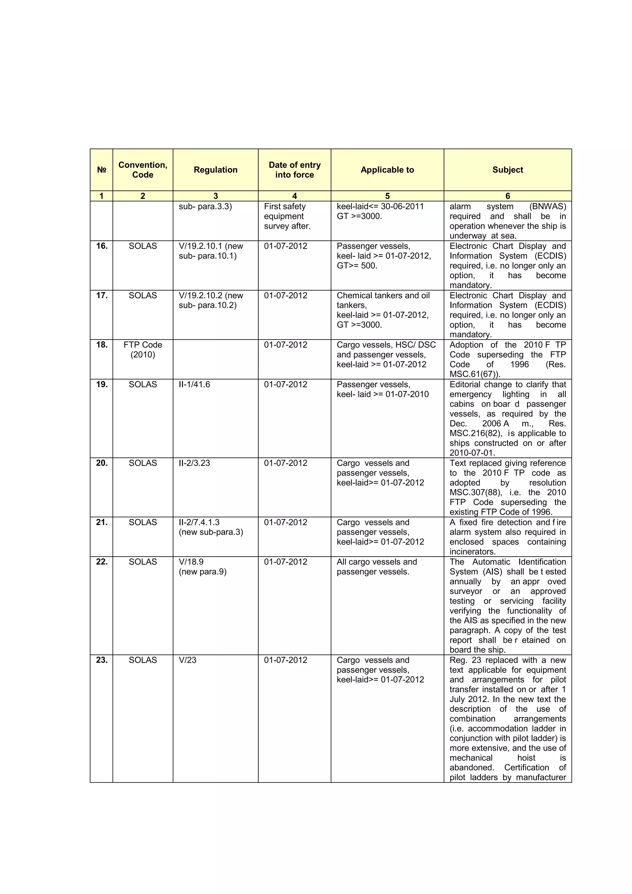 2012+yilinda+yururluge+giren+imo+kurallari+ozet+tablo | PDF | Free Download
