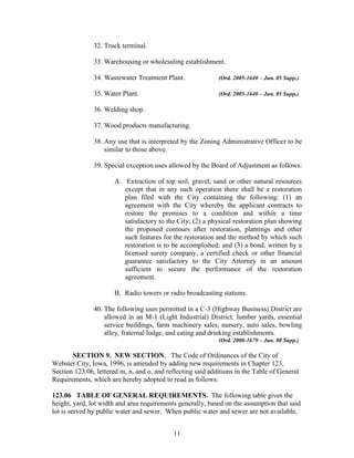 2012 Zoning Amendments | PDF