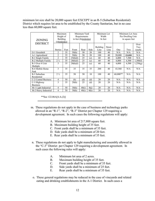 2012 Zoning Amendments | PDF
