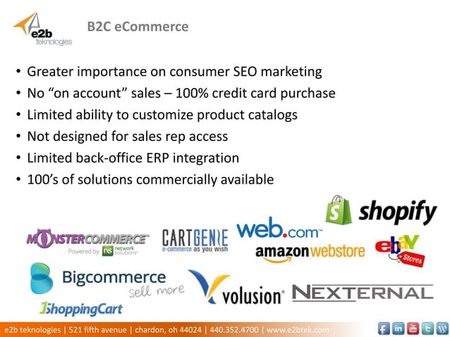 Anytime Commerce --ecommerce storefront software for your B2B | PPTX