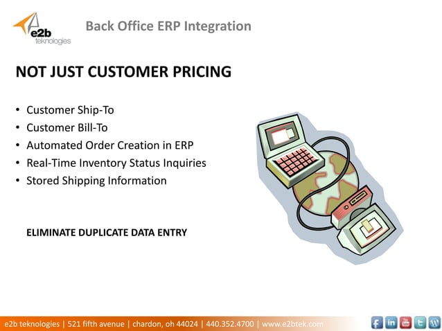 Anytime Commerce --ecommerce storefront software for your B2B | PPTX