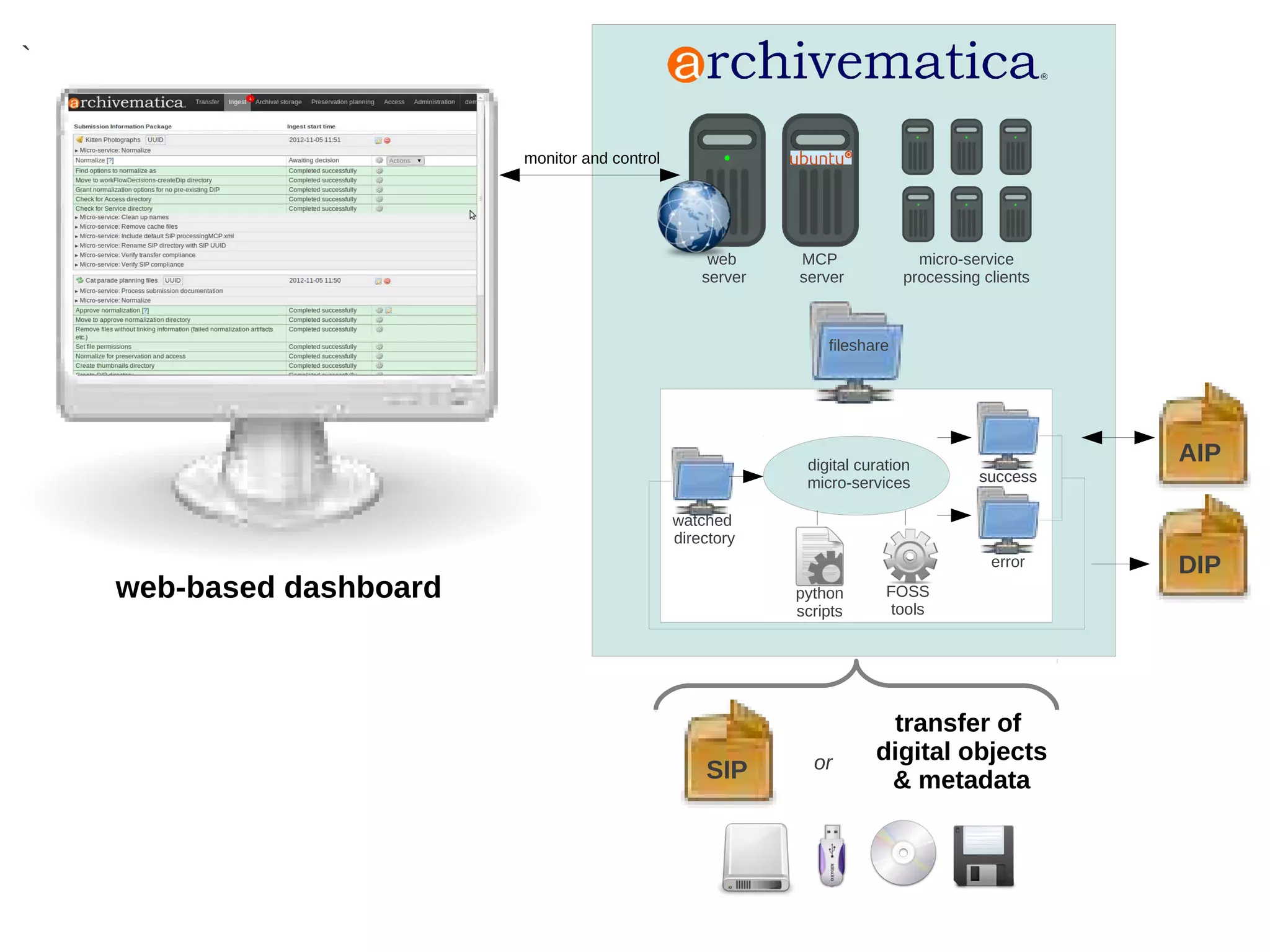 Tackling File Characterization and Analysis in Archivematica | PPT ...