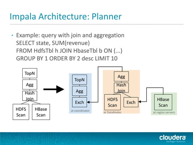 Cloudera Impala: A Modern SQL Engine for Hadoop | PPT