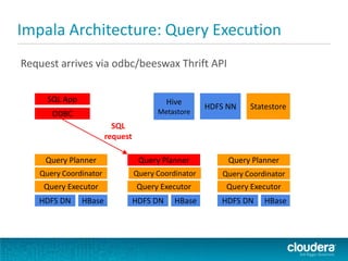 Cloudera Impala: A Modern SQL Engine for Hadoop | PPT