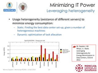 Proactive and reactive thermal optimization techniques to improve ...