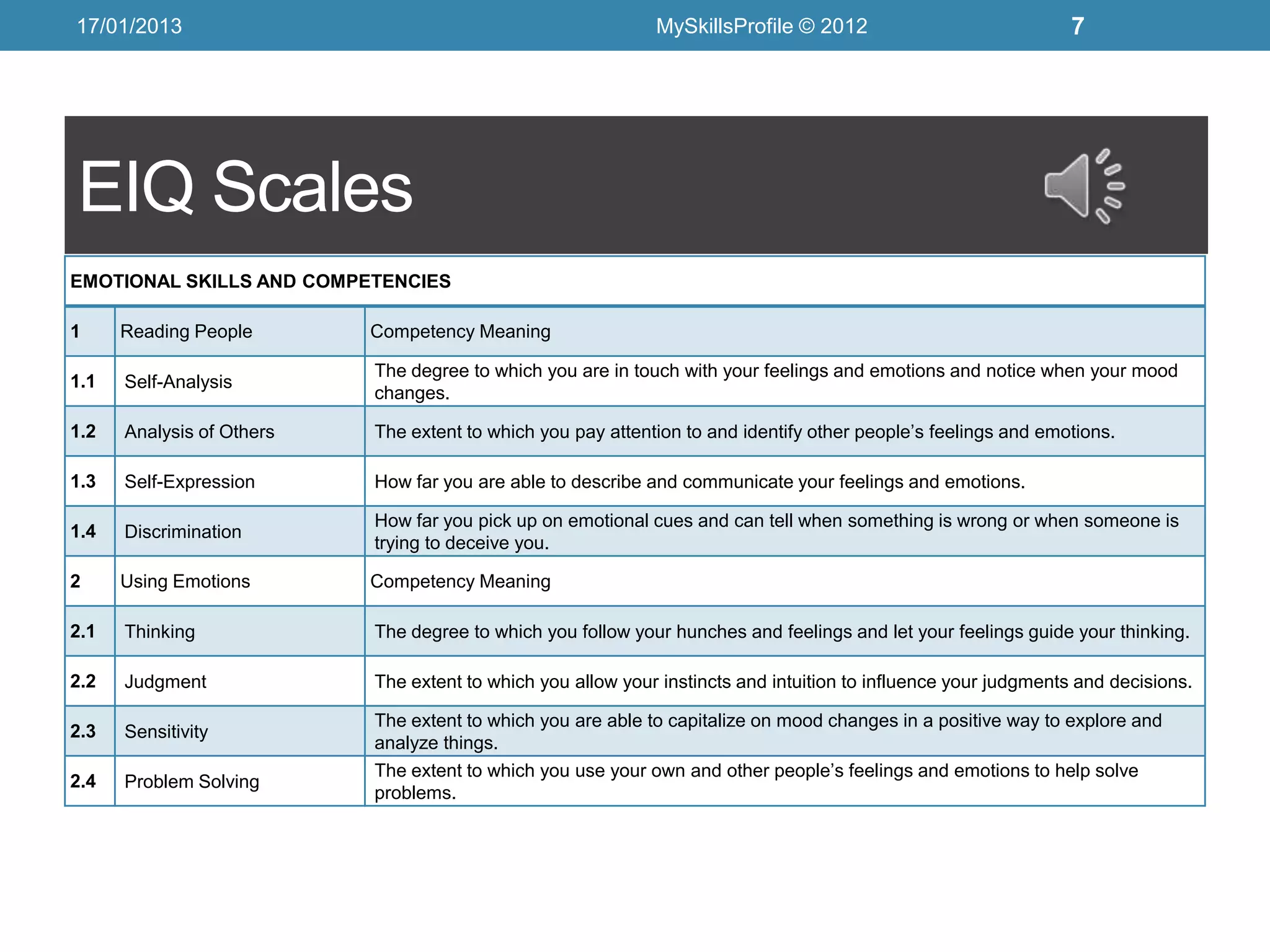 EIQ16 Emotional Intelligence Questionnaire | PPTX