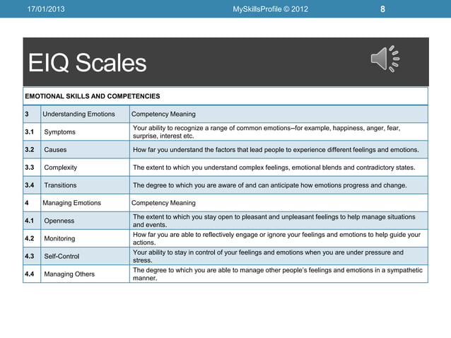 EIQ16 Emotional Intelligence Questionnaire | PPTX | Educational ...