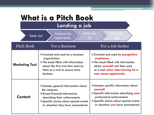 Pitch Book Presentation | PPTX