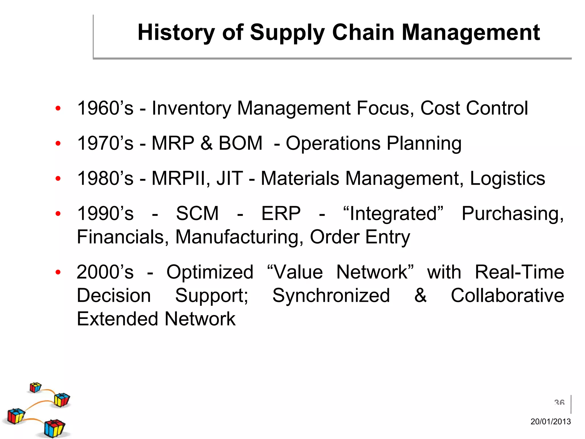 Presentation 2013-01-20 Supply Chain Capacity Building | PPT