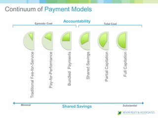 2013-01 Building a Framework for Sustainable ACO Enablement | PPT