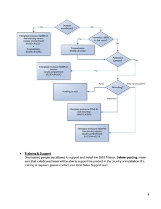 2013 01 product selection guide polymetron 8810 33-06 (eu, row) | PDF