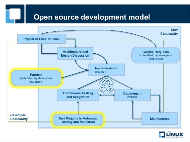 Fundamentals of Using Open Source Code to Build Products