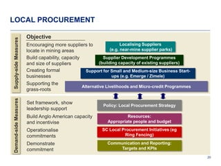 Anglo American: Resource Nationalism | PPTX