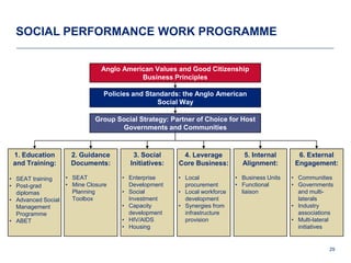 Anglo American: Resource Nationalism | PPTX