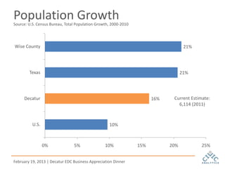 Decatur, TX: Economic Prospectus | PPT