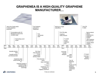 2013 02-20 graphenea 5-slide presentation | PPT