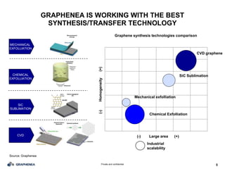 2013 02-20 graphenea 5-slide presentation | PPT