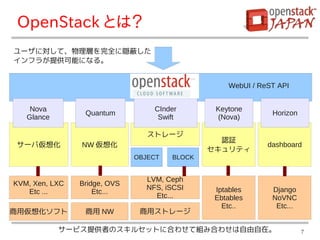 OSC2013 Tokyo Spring OpenStack Overview | PDF
