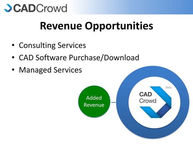 Cad Crowd | Crowdsourcing CAD Design, Drafting & Engineering | PPT