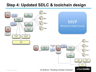 Building a DevOps Team that isn't Evil | PPT