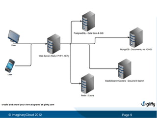 MySQL vs NoSQL | PPT