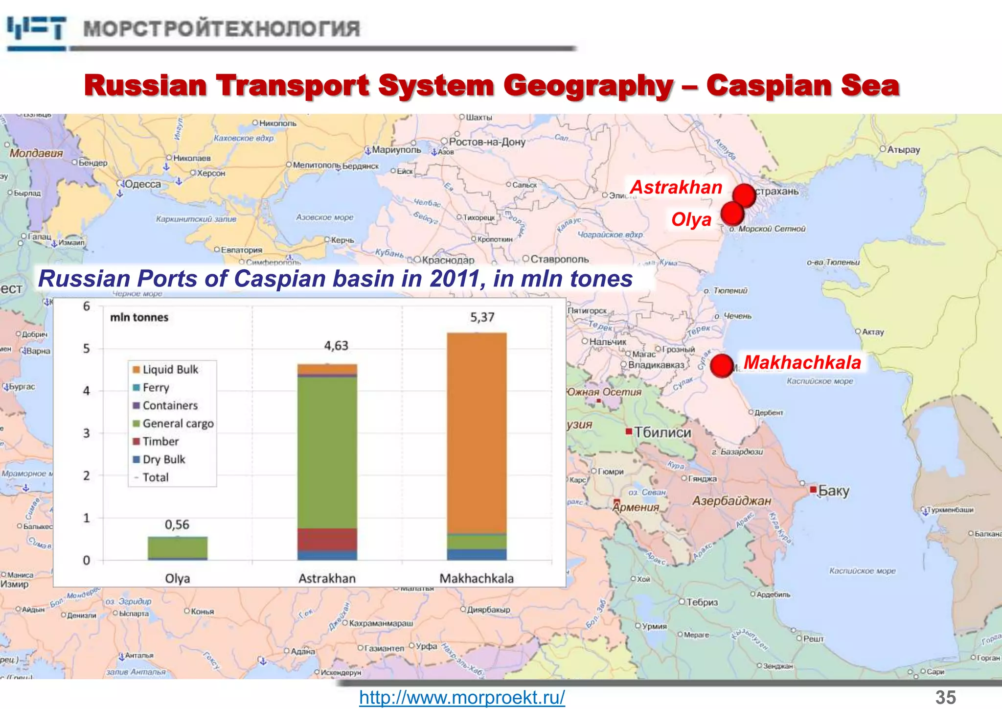 Development of the Russian Seaport Infrastructure | PPTX