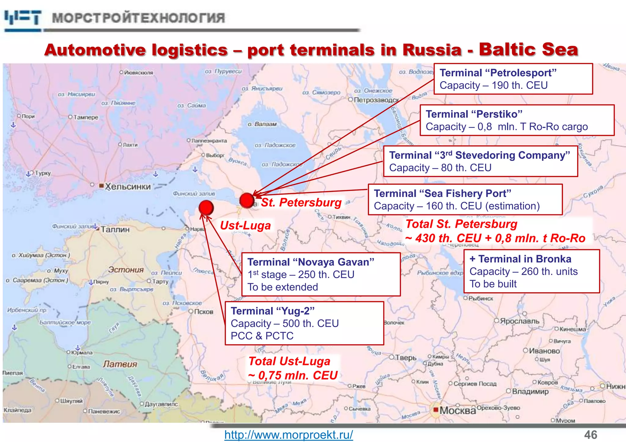 Development of the Russian Seaport Infrastructure | PPTX