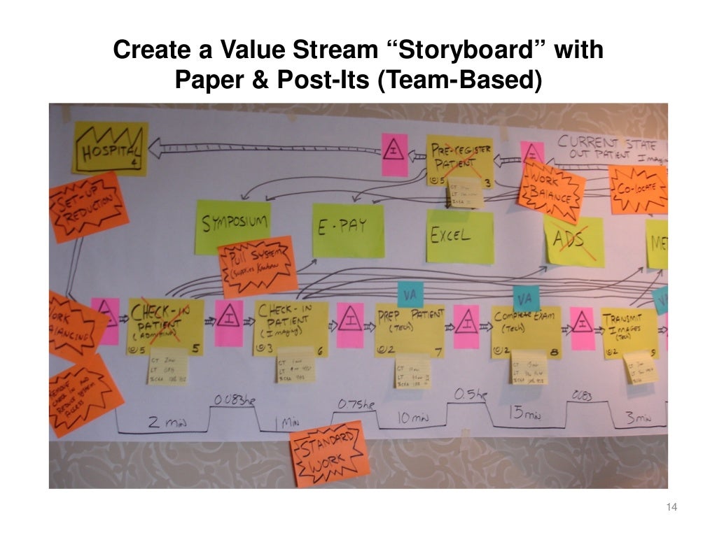 Value Stream Mapping in Office and Service