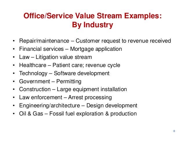 Office/Service Value Stream Examples: By