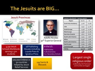 So You have a Jesuit Pope... | PPTX