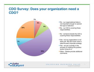 Enterprise Data Webinar World Series: Leading the Data Asset Management ...