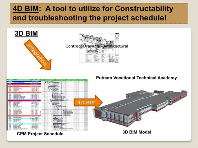 Capstone Presentation on 4D Building Information Modeling (BIM) | PPT