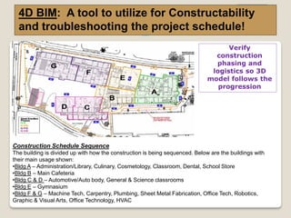 Capstone Presentation on 4D Building Information Modeling (BIM) | PPT