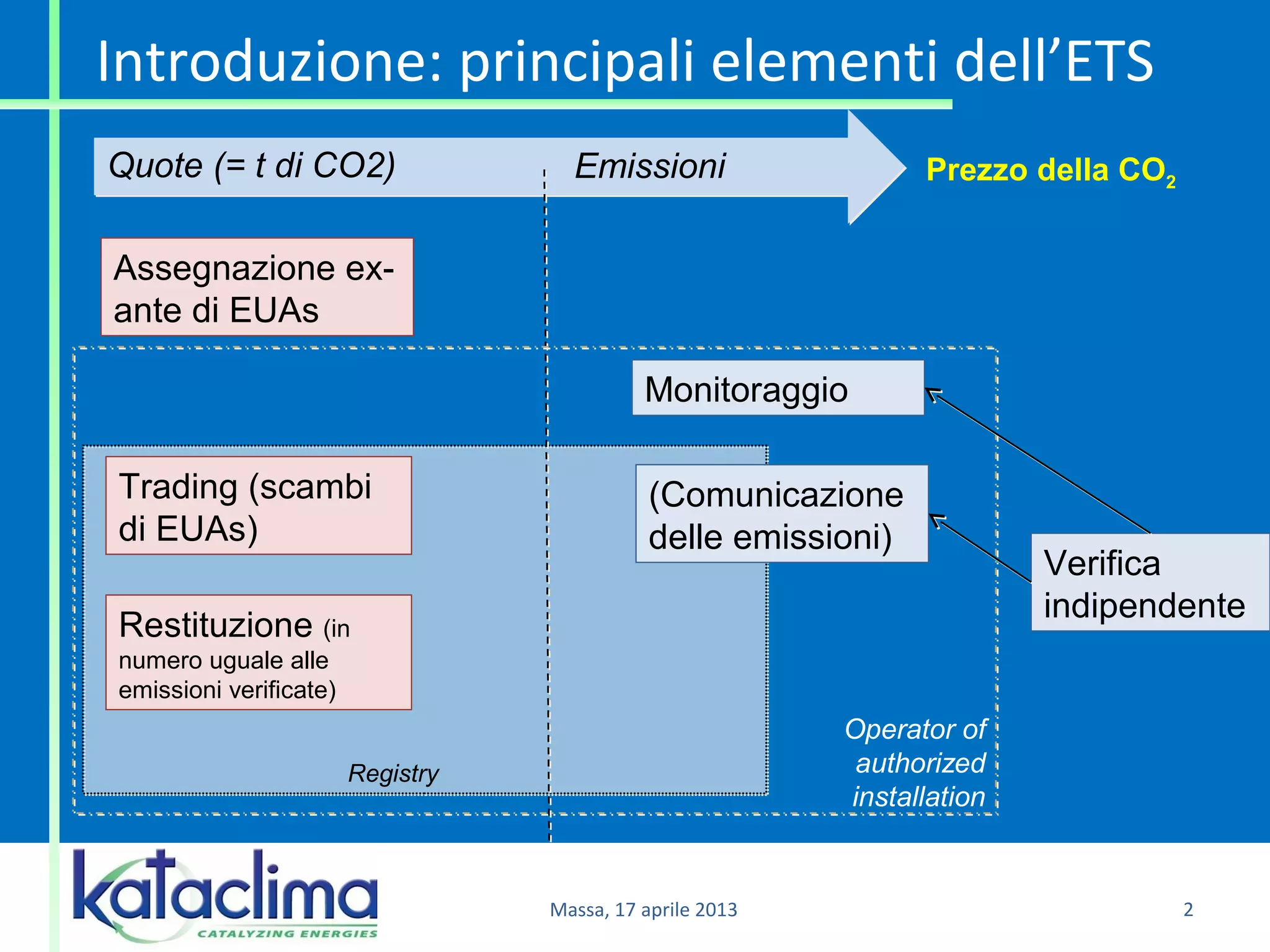 Panoramica generale del Registro EU-ETS | PPT