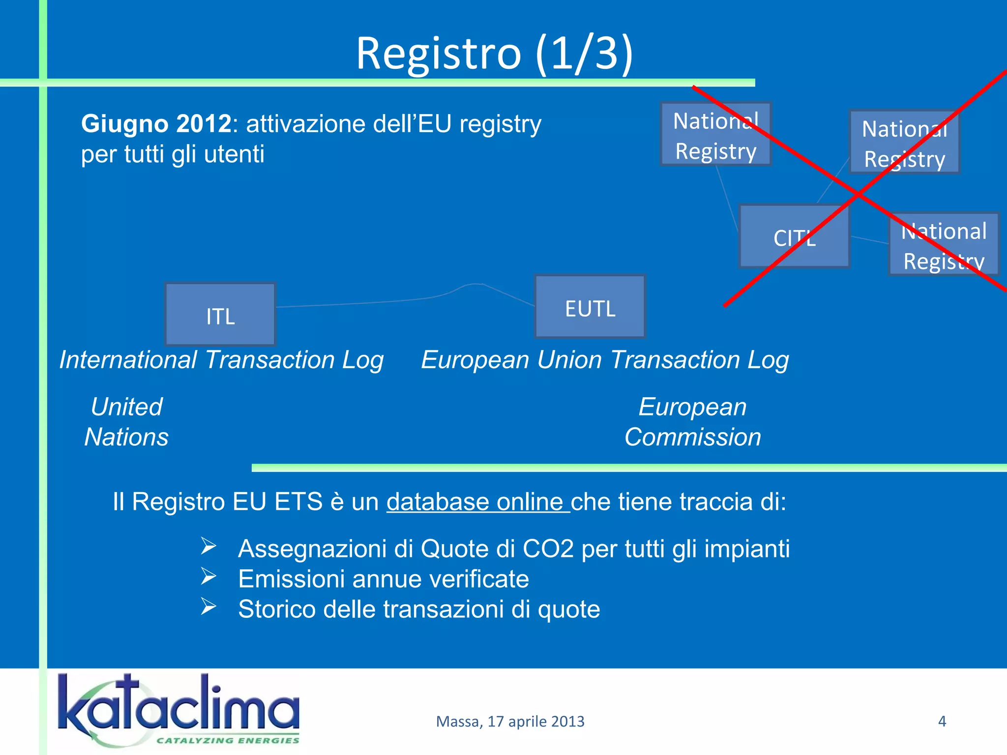 Panoramica generale del Registro EU-ETS | PPT